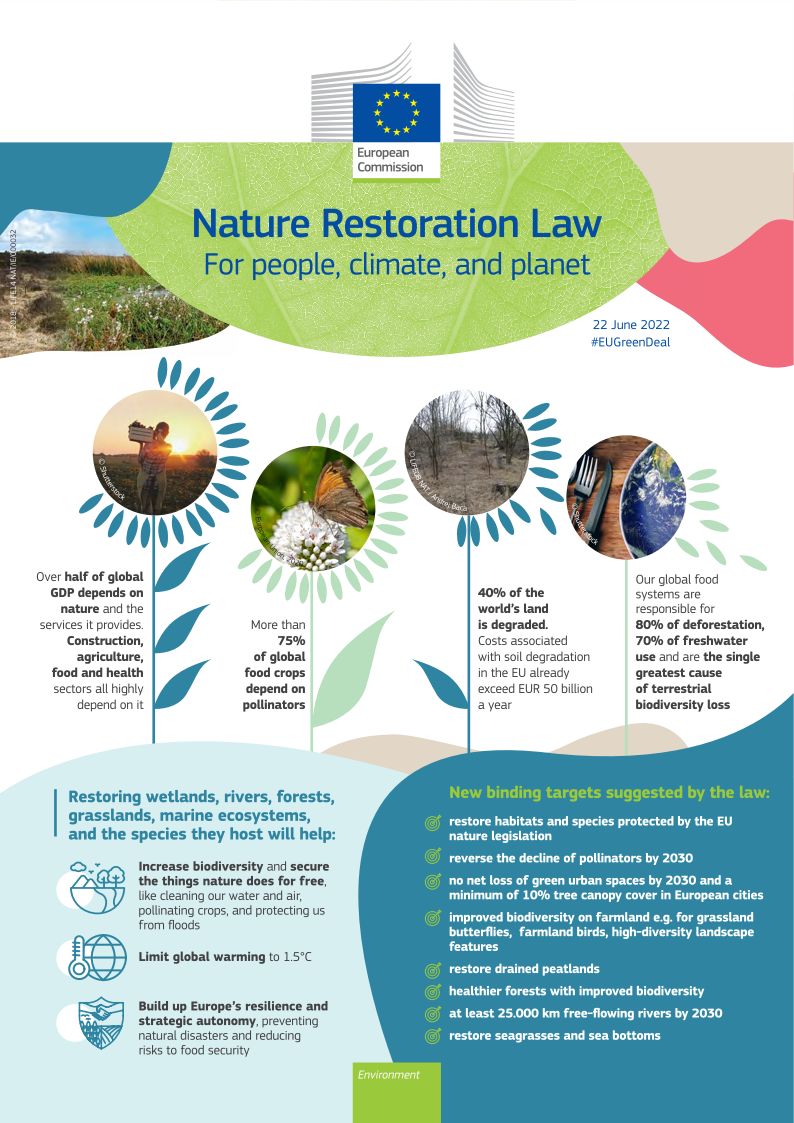 The long way to an EU Natural Restoration Law - Envi.info